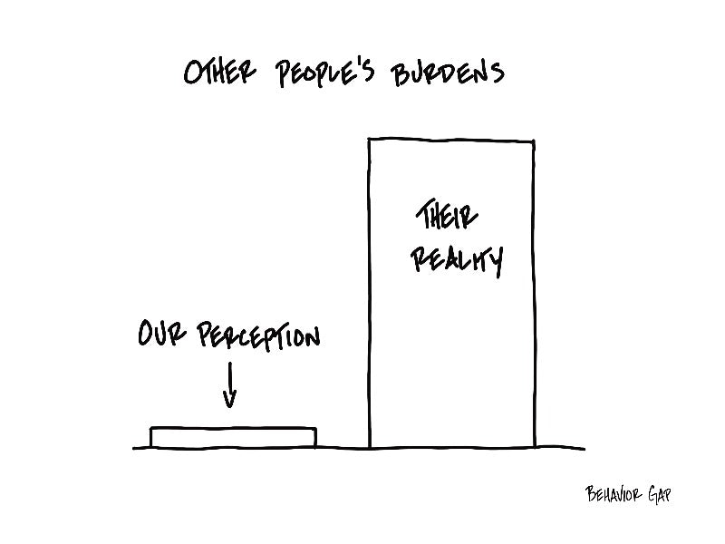 Hidden Weight – BehaviorGap