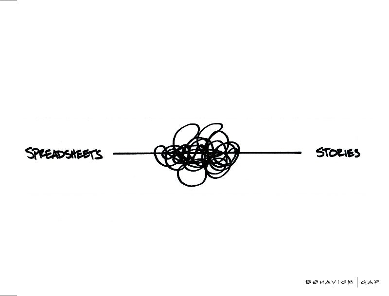 Spreadsheets Stories – BehaviorGap