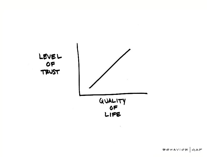 Trust Quality of Life – BehaviorGap