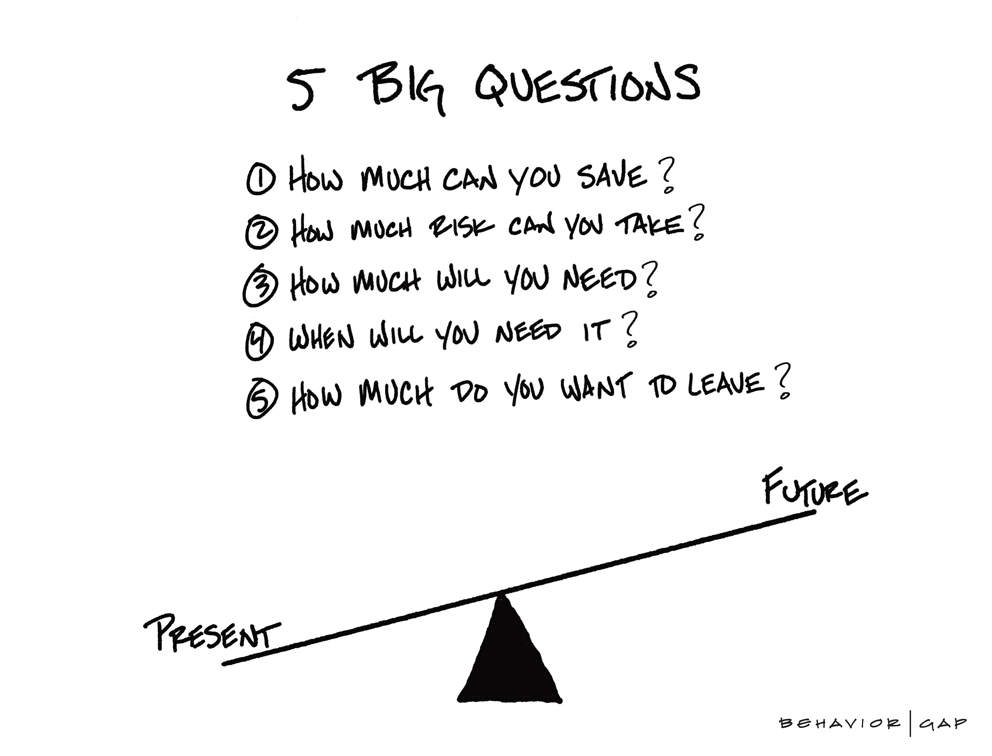 5 Big Questions – BehaviorGap