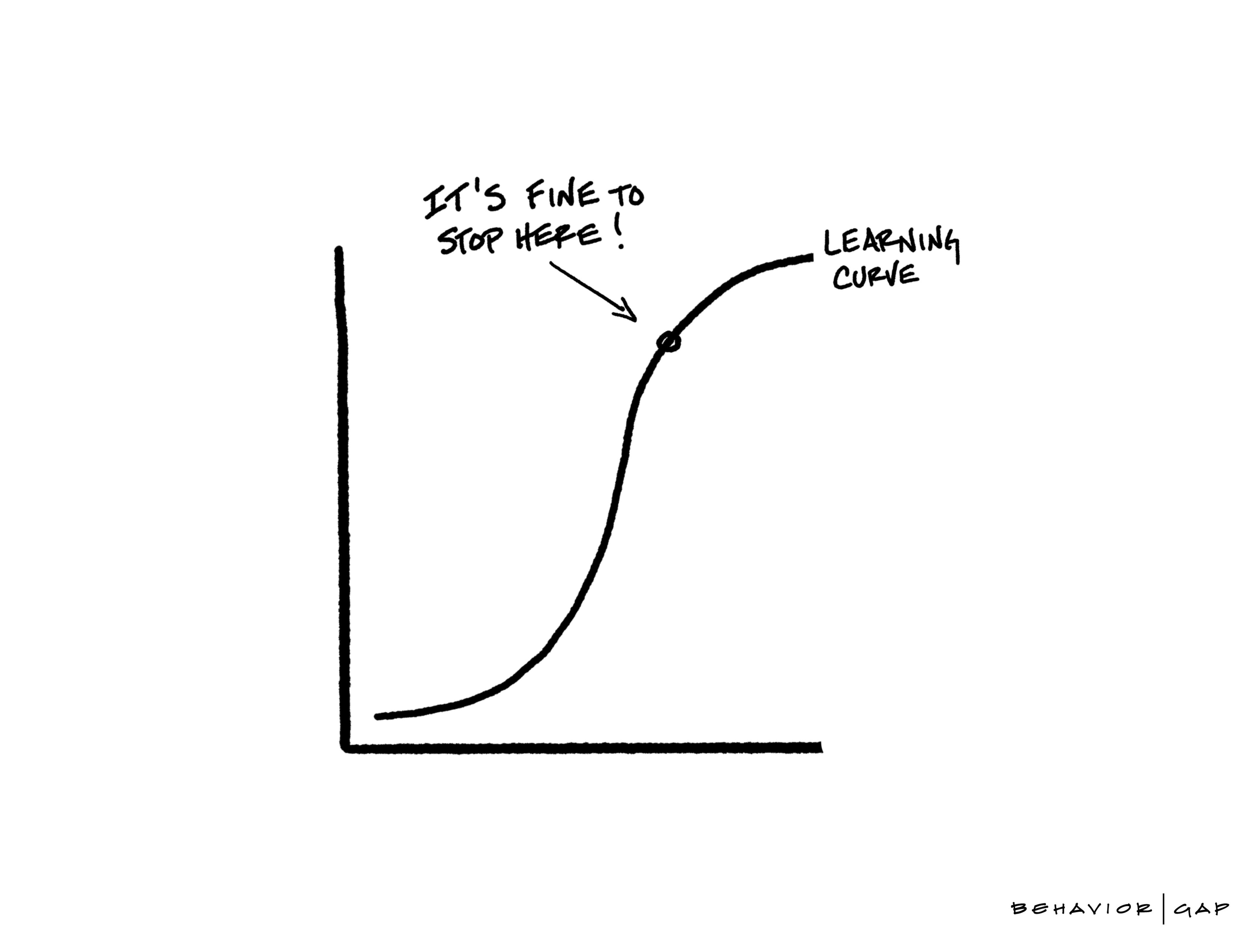 Products – BehaviorGap