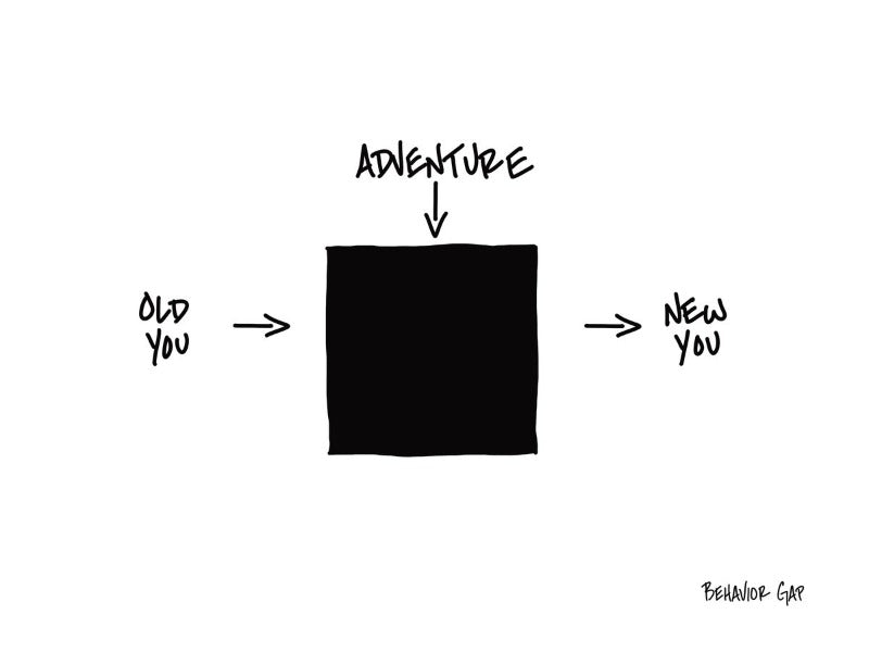 Products – BehaviorGap