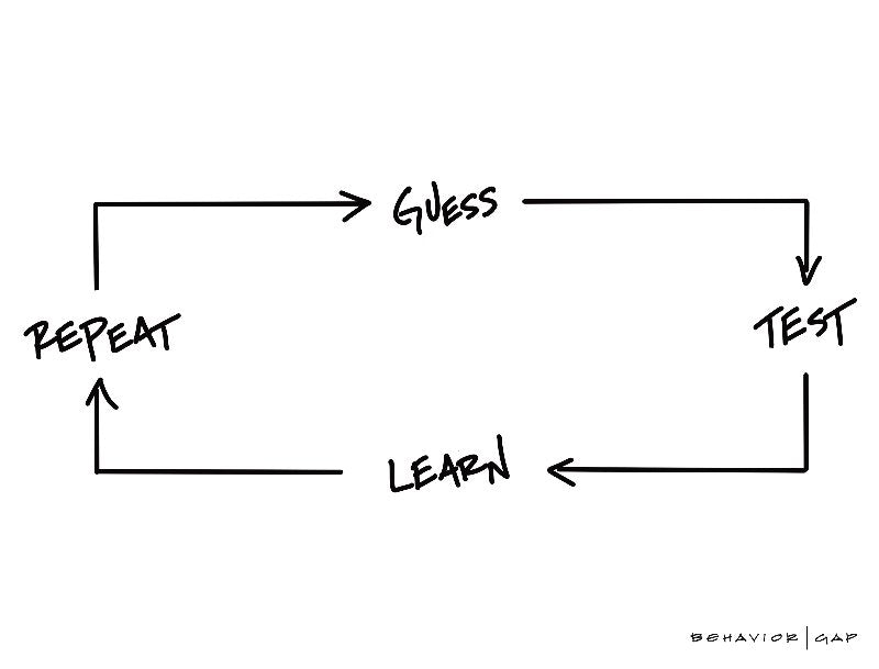 All – Page 6 – BehaviorGap