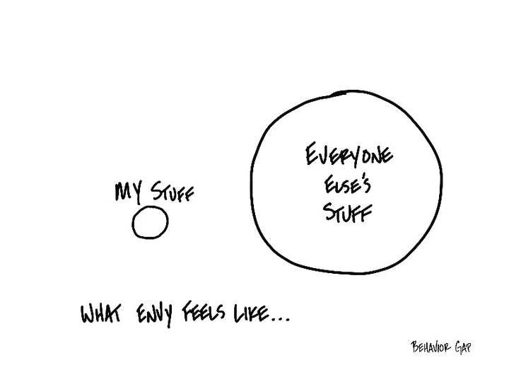 All – Page 5 – BehaviorGap