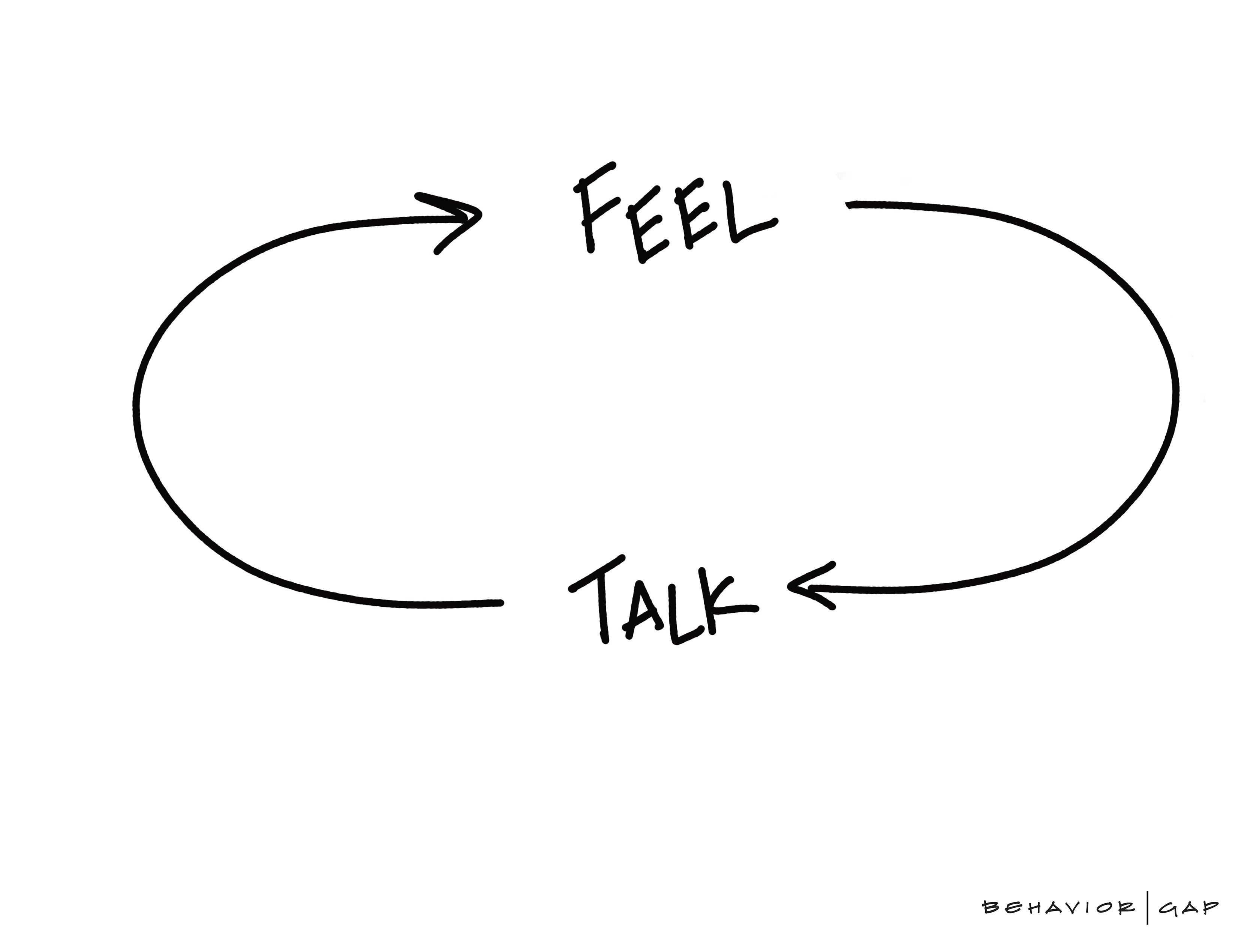 Feel Talk – BehaviorGap