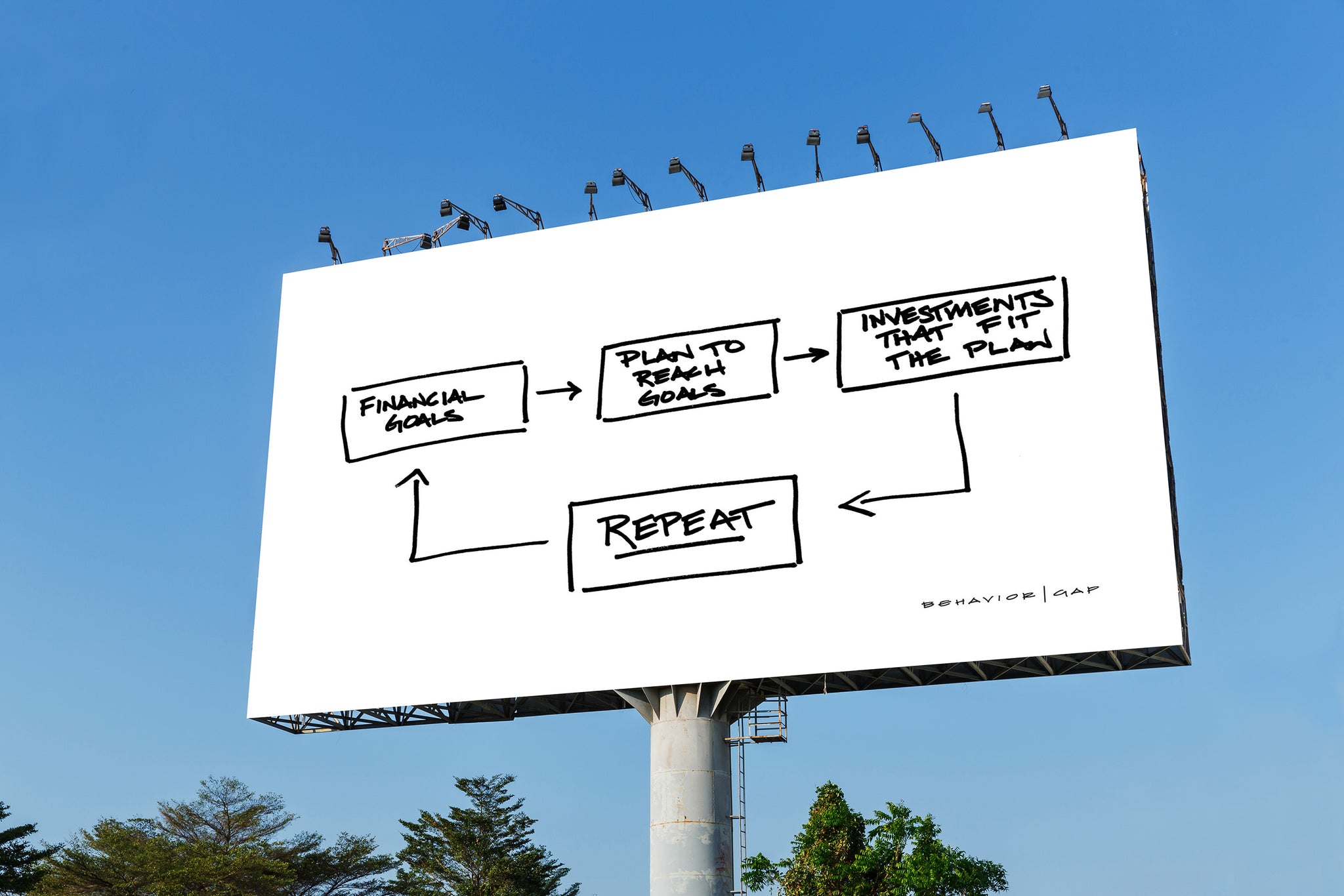 Goals Plans Investments Repeat – BehaviorGap