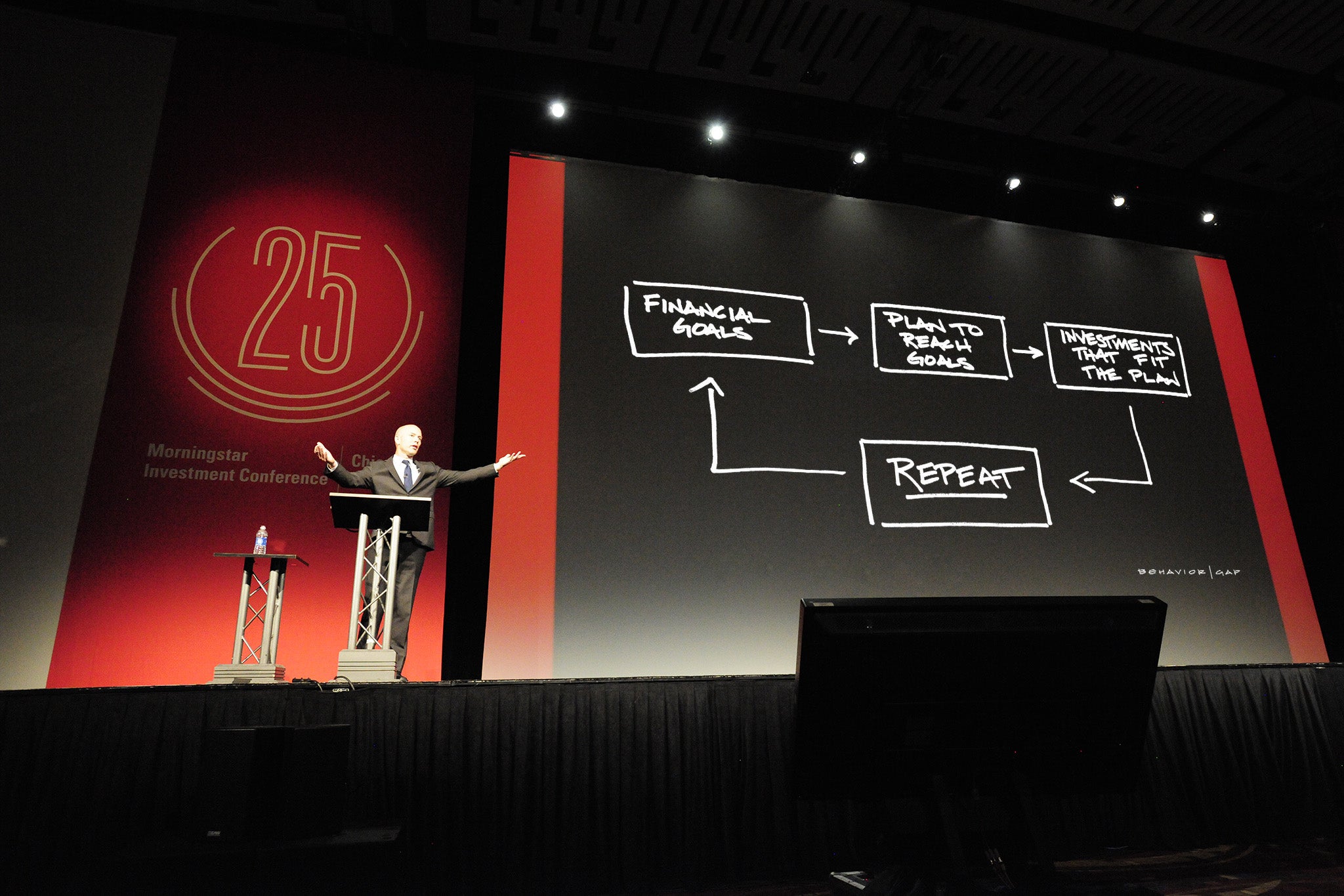 Goals Plans Investments Repeat – BehaviorGap